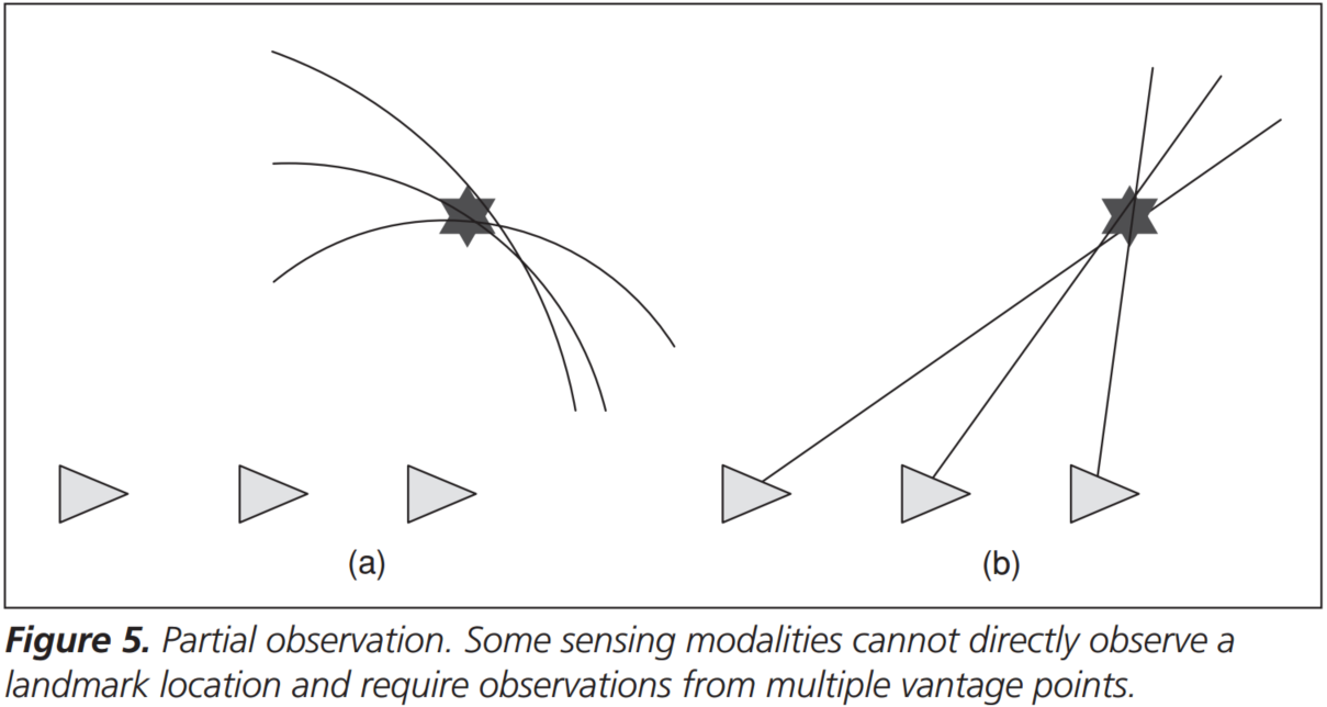 SLAM算法中的地图构建问题_globally consistent range scan alignment for envir-CSDN博客