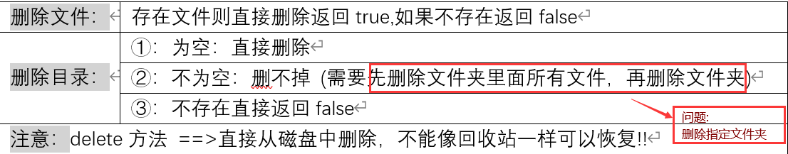 Java中通过file类方法删除指定文件夹下的全部文件java如何删除服务器指定文件夹下的文件 Csdn博客