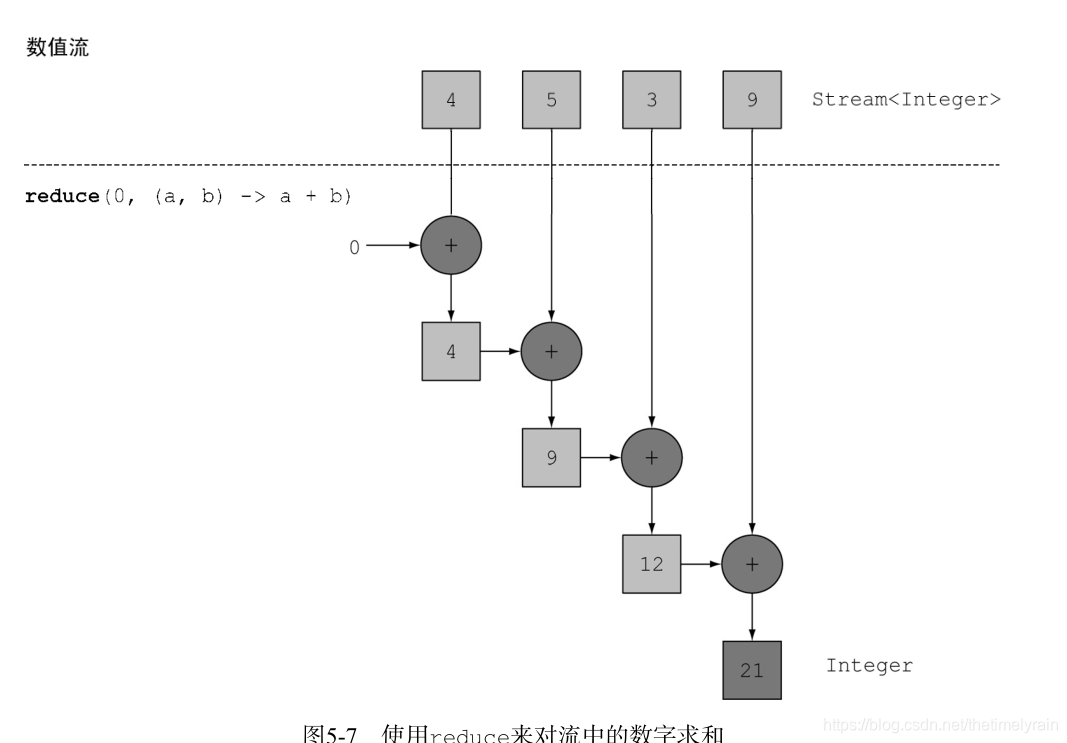 Java8新特性stream流的详细介绍及常用操作 Java 8 St Csdn博客