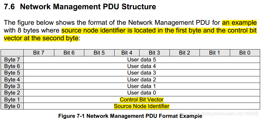 Differences and commonality of OSEK and AutosAr network management ...