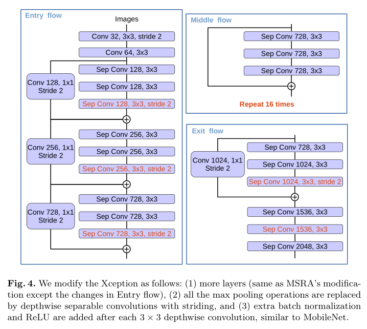 DeepLabV3+: 在DeepLabV3基础上引入了Decoder_matlab deeplabv3+resnet101-CSDN博客