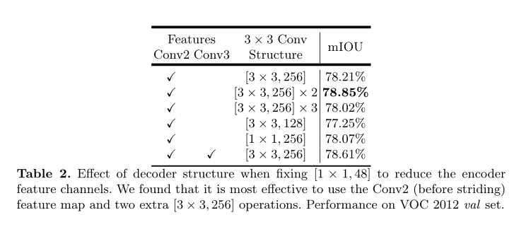 DeepLabV3+: 在DeepLabV3基础上引入了Decoder_matlab deeplabv3+resnet101-CSDN博客