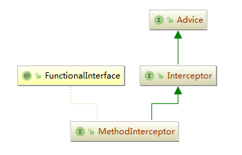Spring AOP初始化及执行过程-源码解析_aop实现字段初始化-CSDN博客