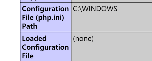 Loaded Configuration File (none)_loaded configuration file(none)-CSDN博客