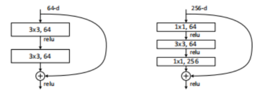 CCNet代码详解-CSDN博客