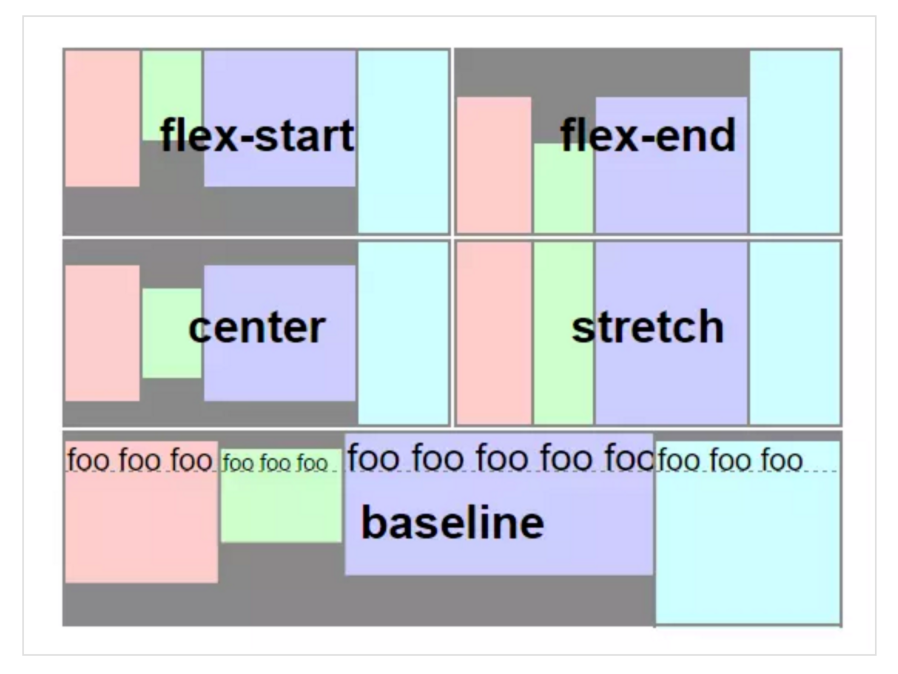 Android 实现流式布局的几种方式和FlexboxLayout的使用_android流式布局展开收起-CSDN博客