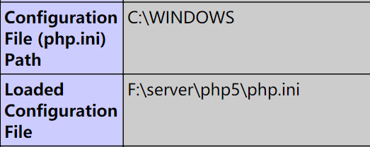 Loaded Configuration File (none)_loaded configuration file(none)-CSDN博客