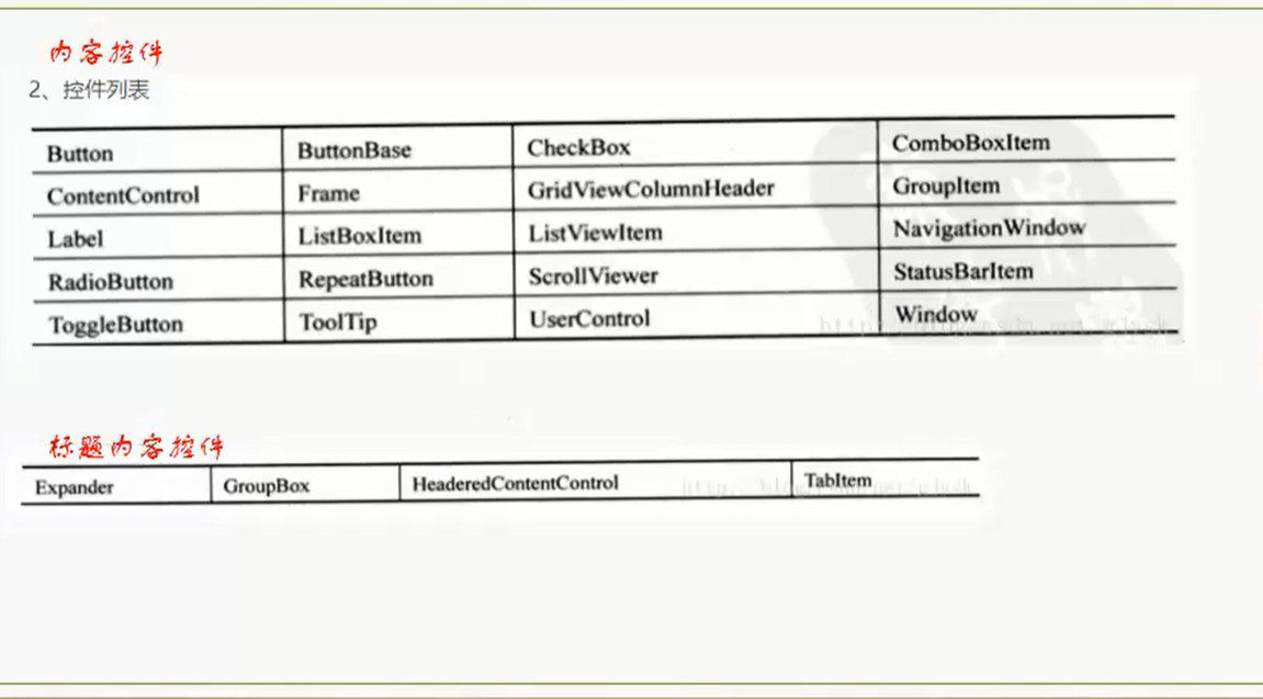 WPF知识点：控件分类，样式，ControlTemplate,DataTemplate,ItemTemplate,ItemPanel,ItemContainerStyle ...