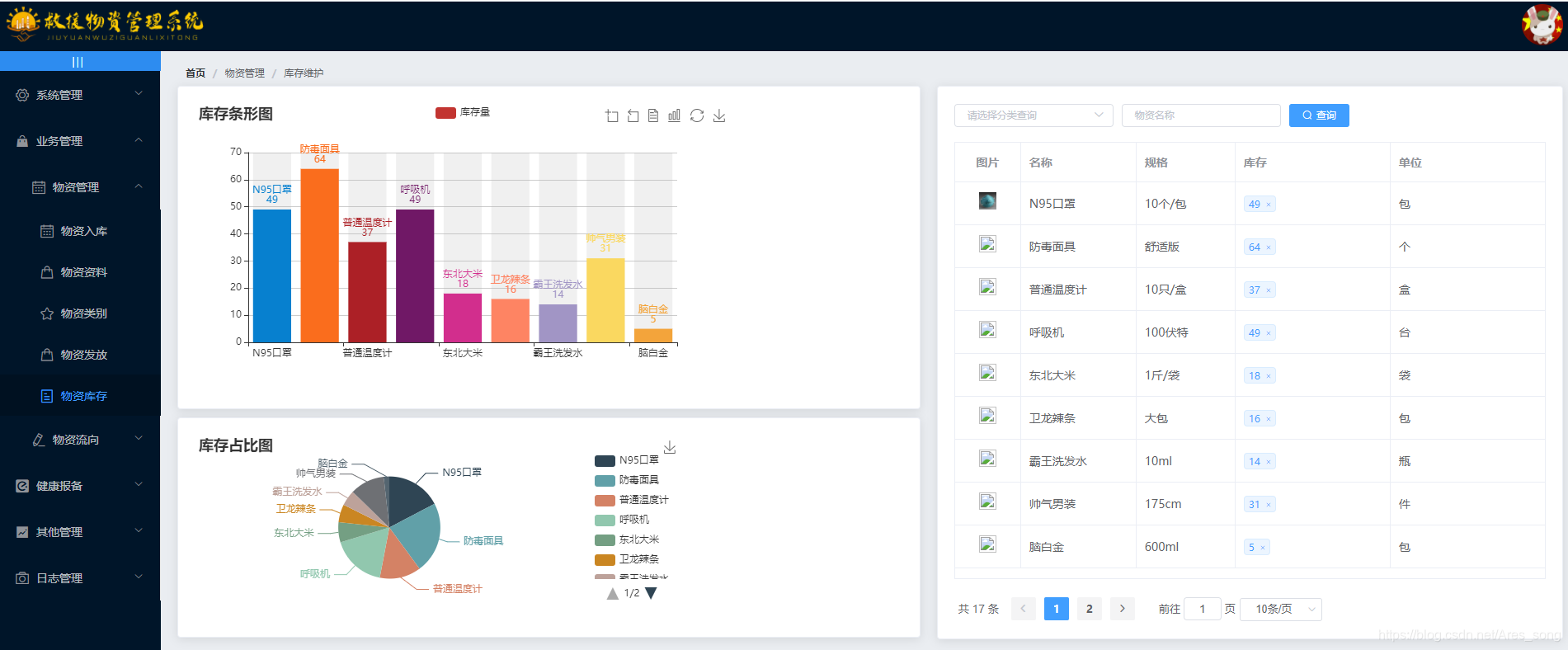 基于springboot的救援物资管理系统模拟援助物资分发系统 Csdn博客