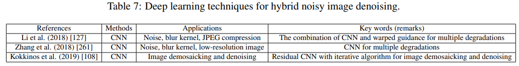 论文阅读笔记——“Deep Learning on Image Denoising: An Overview”-CSDN博客