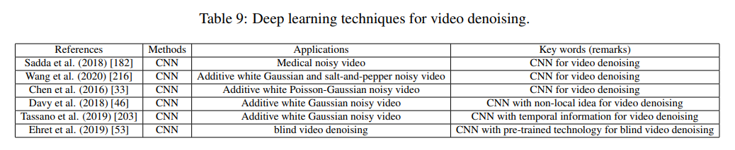论文阅读笔记——“Deep Learning on Image Denoising: An Overview”-CSDN博客
