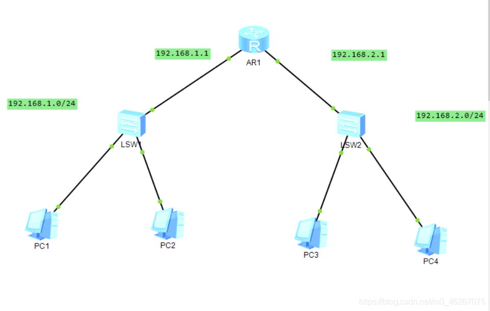 Ensp命令及组建简单局域网并使各pc连通(dhcp)ensp 由pc1pc2pc3pc4组建的局域网心徒的博客 Csdn博客