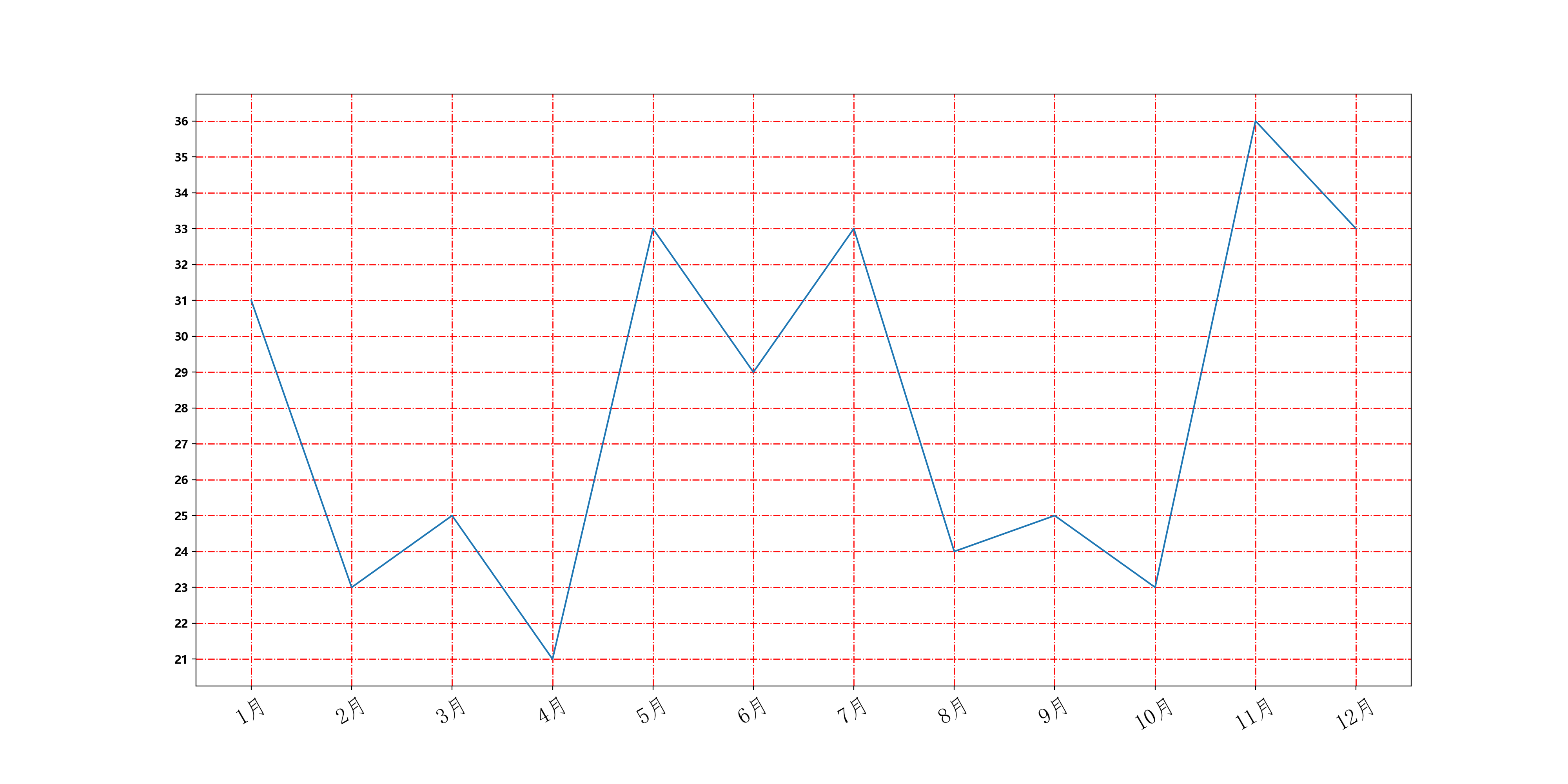 matplotlib基本设置_python matplotlib散点图xy轴步长-CSDN博客