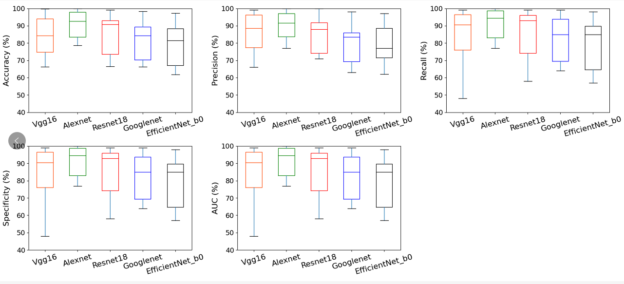 Python绘制boxplot_auc boxplot-CSDN博客