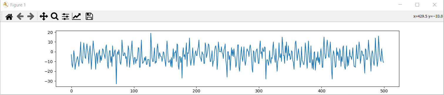 信号各种变换 python实现 DFT,STFT,CWT,DWT_python stft-CSDN博客