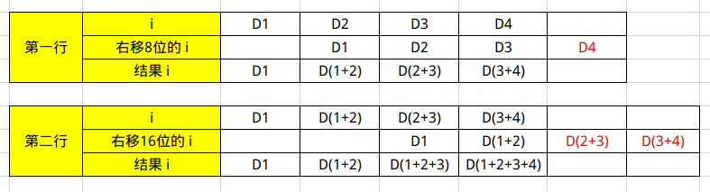 Integer.bitCount() 函数理解（尽量通俗易懂）-CSDN博客