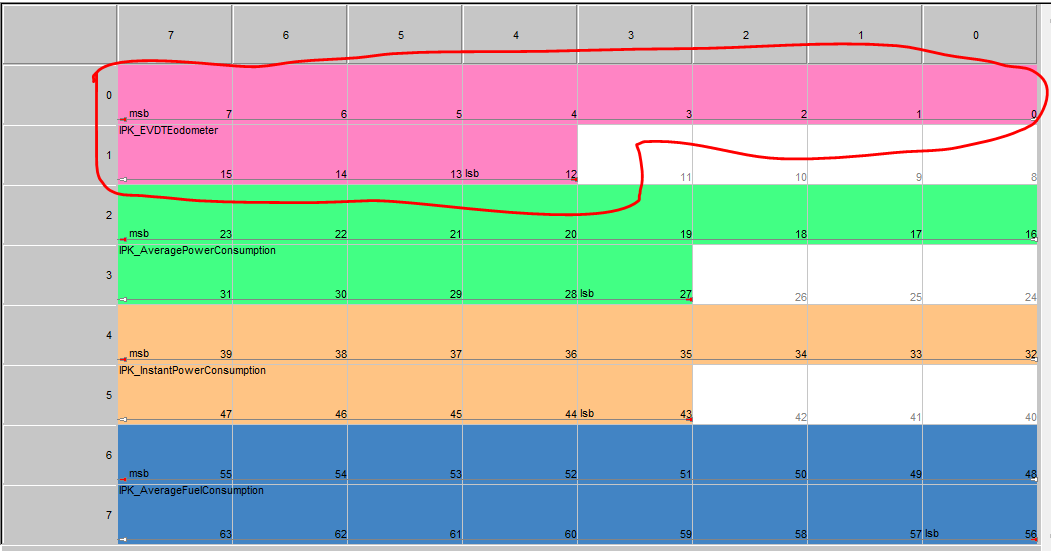 通信大小端_Motorola和Intel_摩托罗拉协议和因特尔协议-CSDN博客