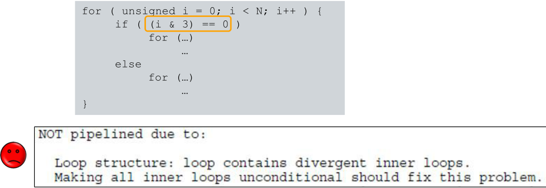 HLS——五、循环并行化_#pragma unroll-CSDN博客