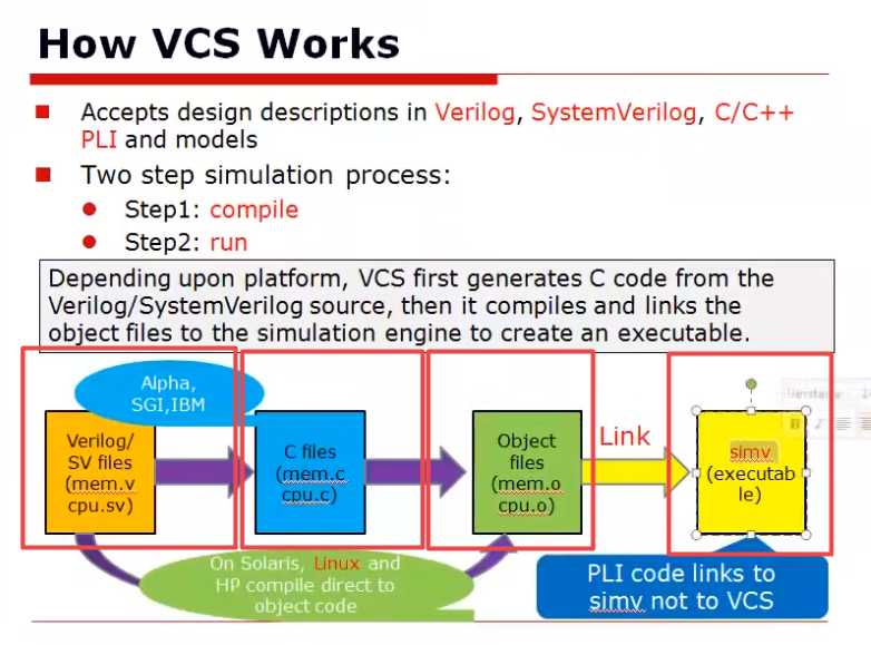 VCS-bilibili教程篇1-Simulation Basics_vcs bsub-CSDN博客