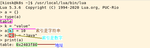 Lua基础七表lua 表 Csdn博客