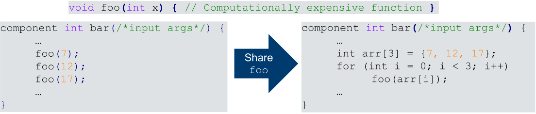 HLS——五、循环并行化_#pragma unroll-CSDN博客