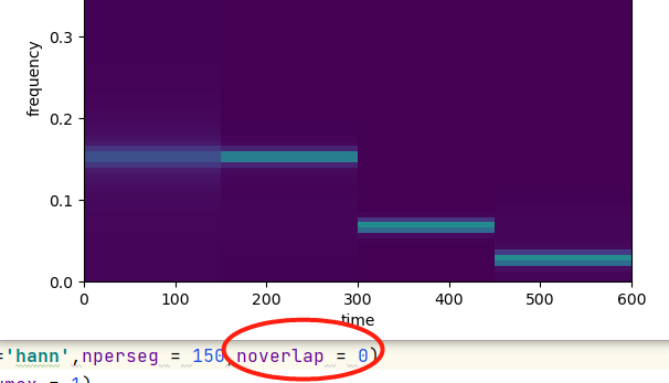 信号各种变换 python实现 DFT,STFT,CWT,DWT_python stft-CSDN博客