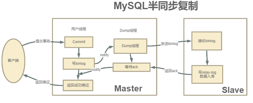 mysql8.0的主从集群架构搭建教程，主从复制原理详解_mysql8.0 主从架构-CSDN博客