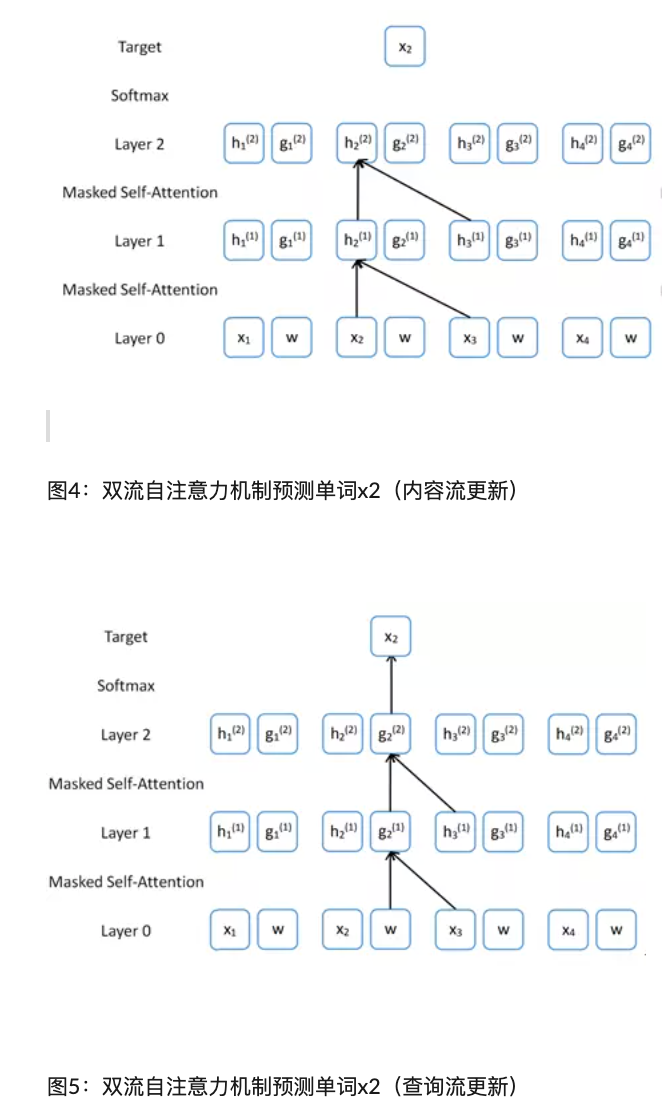 bert后的比较有创新的xlnet和eletra模型通俗_xlntot-CSDN博客