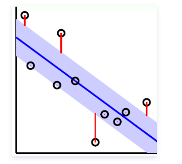 支持向量机（SVM） VS 支持向量回归机(SVR)_svr和svm的区别-CSDN博客