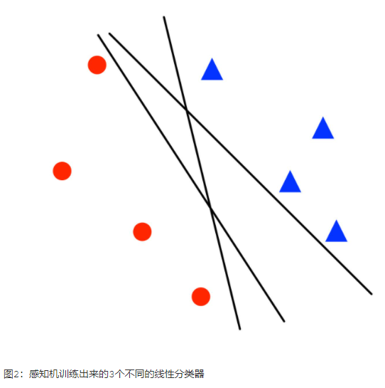支持向量机（SVM） VS 支持向量回归机(SVR)_svr和svm的区别-CSDN博客