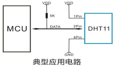 Arduino Uno 实验13——DHT11温湿度传感器_温湿度采集实验报告dth11-CSDN博客