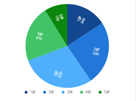AntV G2 饼图_antv饼图-CSDN博客