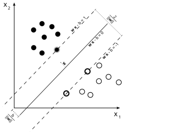 支持向量机（SVM） VS 支持向量回归机(SVR)_svr和svm的区别-CSDN博客