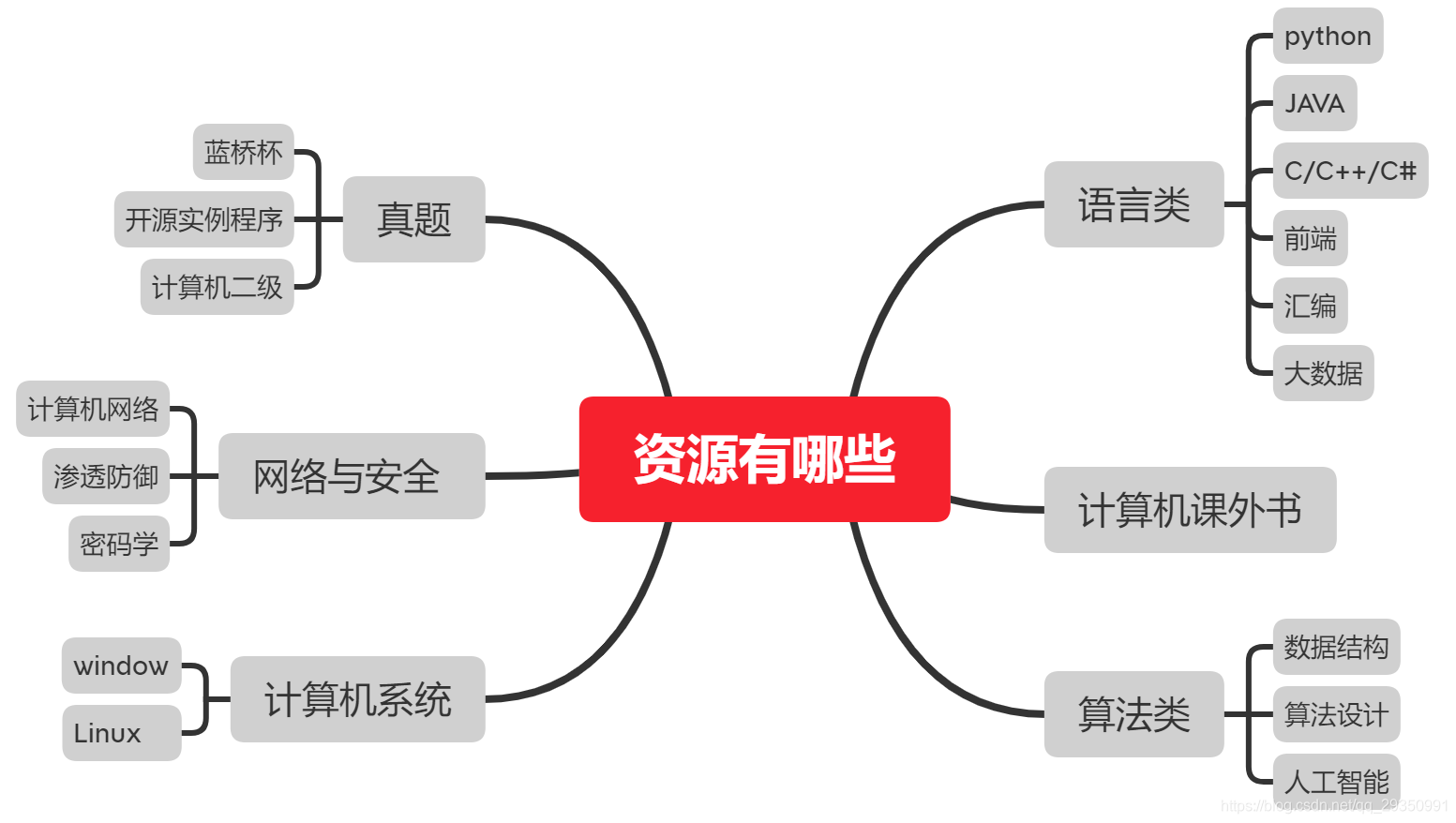 Python套接字socket用法python发送完一次需要关闭套接字吗 Csdn博客