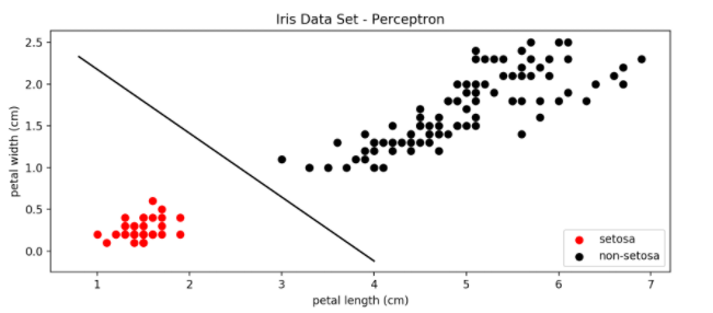 支持向量机（SVM） VS 支持向量回归机(SVR)_svr和svm的区别-CSDN博客