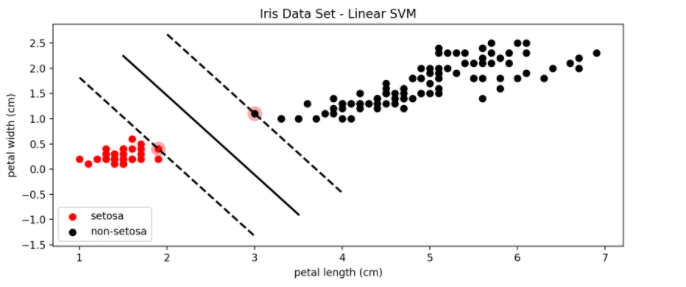 支持向量机（SVM） VS 支持向量回归机(SVR)_svr和svm的区别-CSDN博客