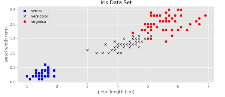 支持向量机（SVM） VS 支持向量回归机(SVR)_svr和svm的区别-CSDN博客