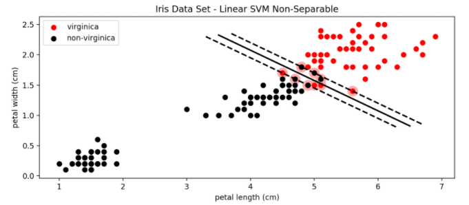 支持向量机（SVM） VS 支持向量回归机(SVR)_svr和svm的区别-CSDN博客