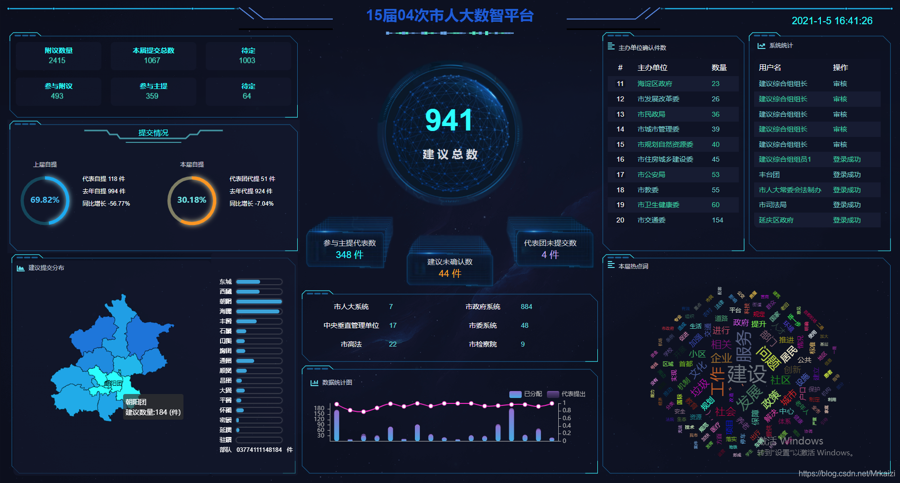2021数据大屏 词云 源码分享vuedatavecharts，后端springbootdatavvuespringboot Csdn博客 