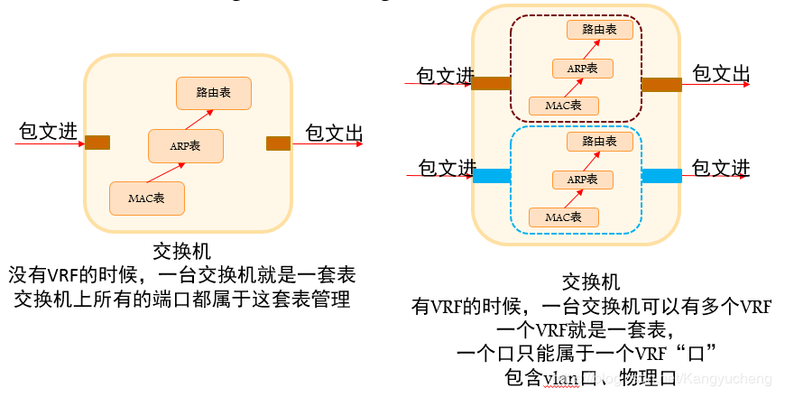 网络虚拟化技术IRF、VSS、CSS对比及VRF技术_h3c irf scf-CSDN博客