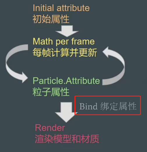UE4_Niagara基础1_学习笔记_发射器_niagara drag-CSDN博客