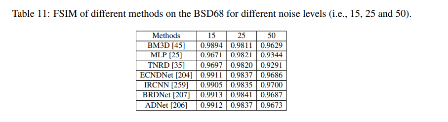 论文阅读笔记——“Deep Learning on Image Denoising: An Overview”-CSDN博客