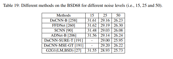 论文阅读笔记——“Deep Learning on Image Denoising: An Overview”-CSDN博客