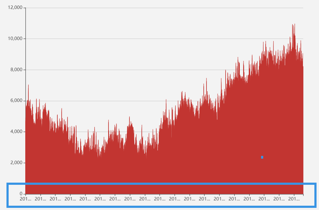 Echarts:坐标轴全称过长的省略及显示-CSDN博客