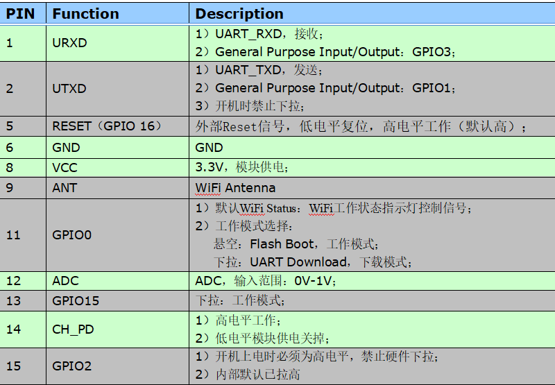 ESP8266 WIFI模块调试及在QT Windows下的通讯_esp8266与qt通信-CSDN博客