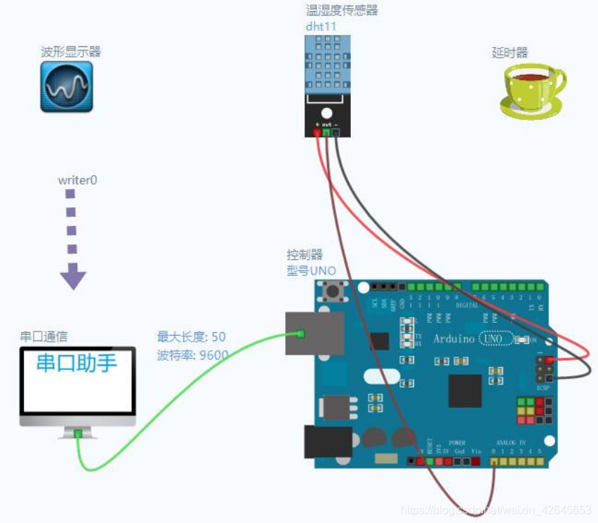 Arduino Uno 实验13——dht11温湿度传感器温湿度采集实验报告dth11 Csdn博客 4621