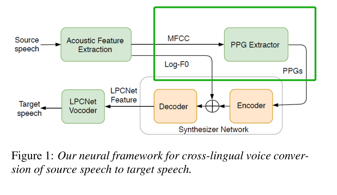 2020港中文PPG代码复现细节: CODE-SWITCHED SPEECH SYNTHESIS USING BILINGUAL PHONETIC POSTERIORGRAM_ruclion的 ...