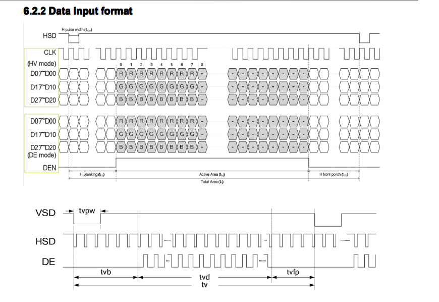 Linux驱动中LCD相关参数及时序_hsync-len-CSDN博客