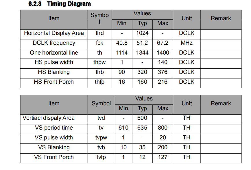 Linux驱动中LCD相关参数及时序_hsync-len-CSDN博客