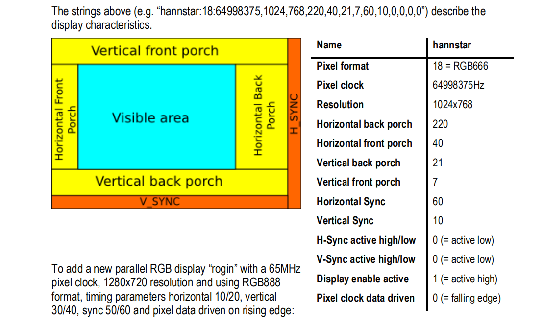 Linux驱动中LCD相关参数及时序_hsync-len-CSDN博客